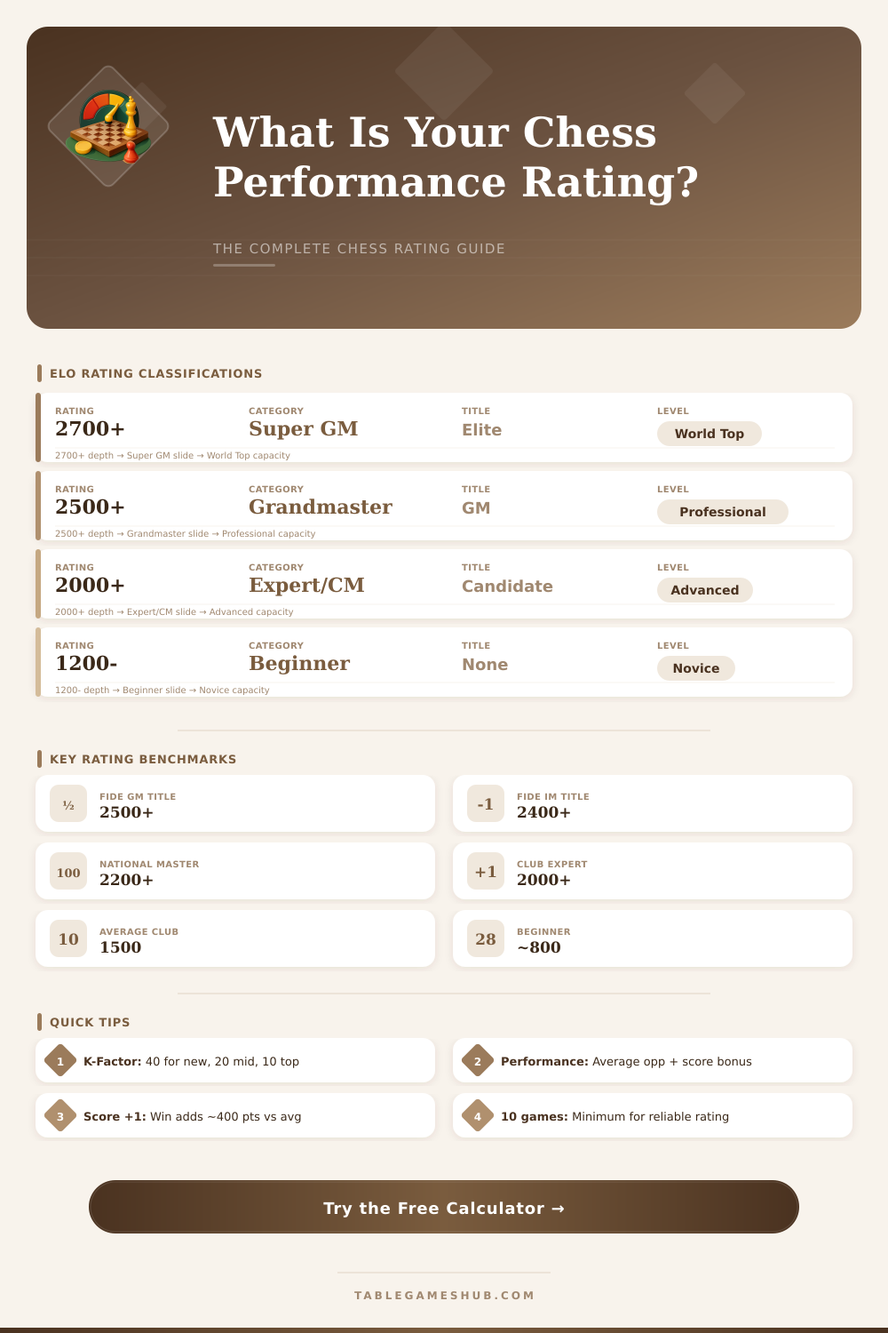 Chess Performance Rating Calculator – Find Your Elo Rating - Table ...