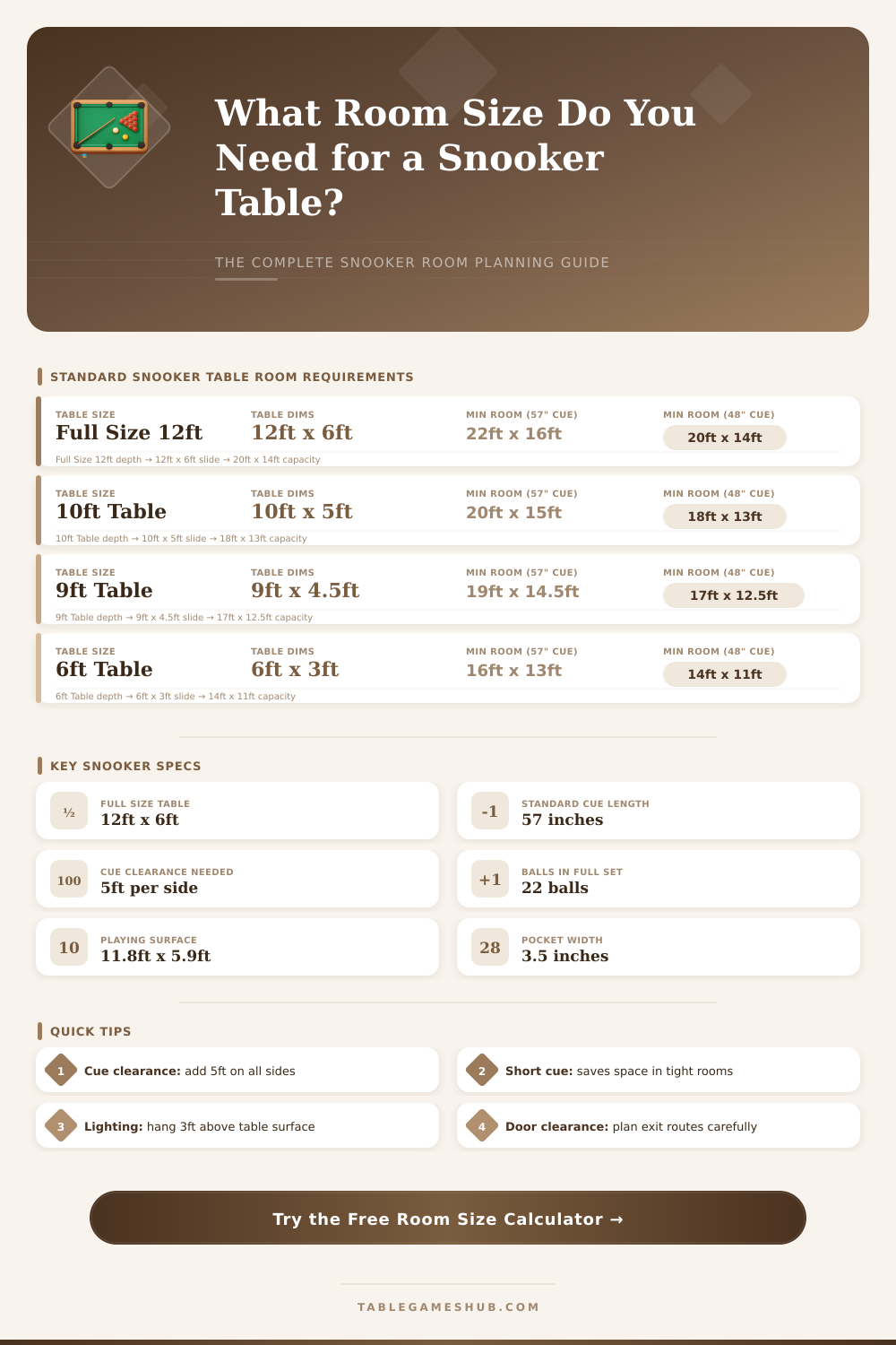 Snooker Table Room Size Calculator – Find Your Perfect Space - Table ...