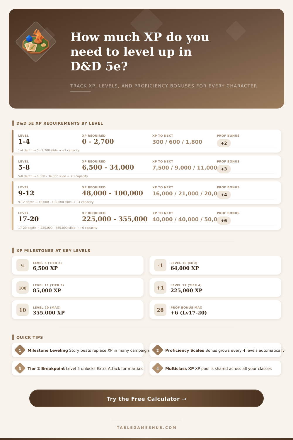 D&D Level Up Calculator - Table Games Hub