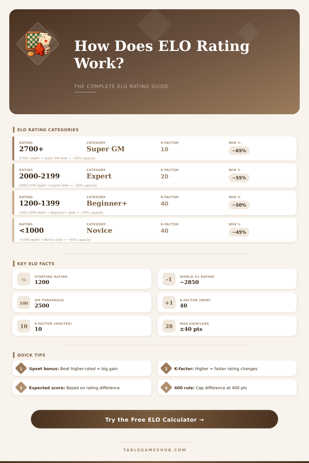 ELO Rating Calculator – Calculate Chess & Game Ratings - Table Games Hub