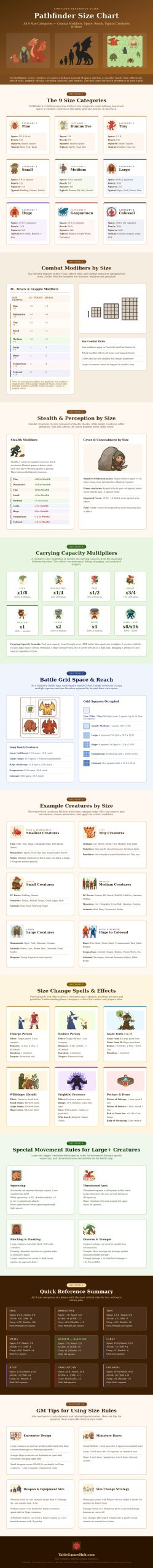Pathfinder Size Chart - Table Games Hub