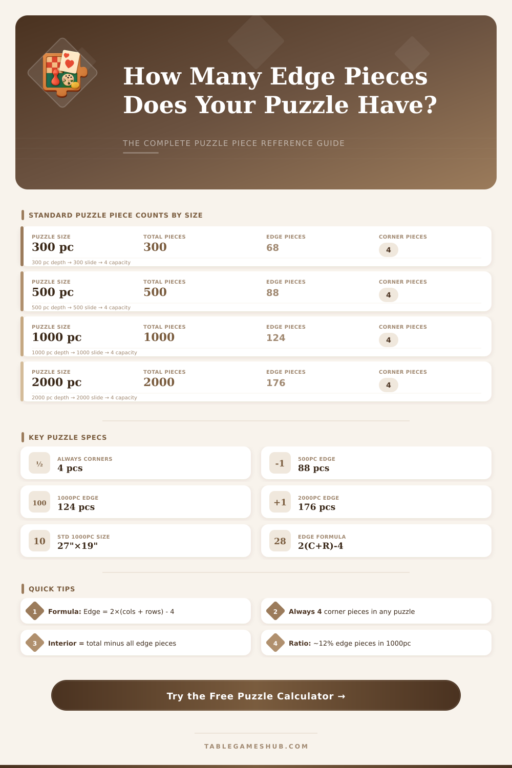 Puzzle Edge Piece Calculator – Count Pieces Instantly - Table Games Hub