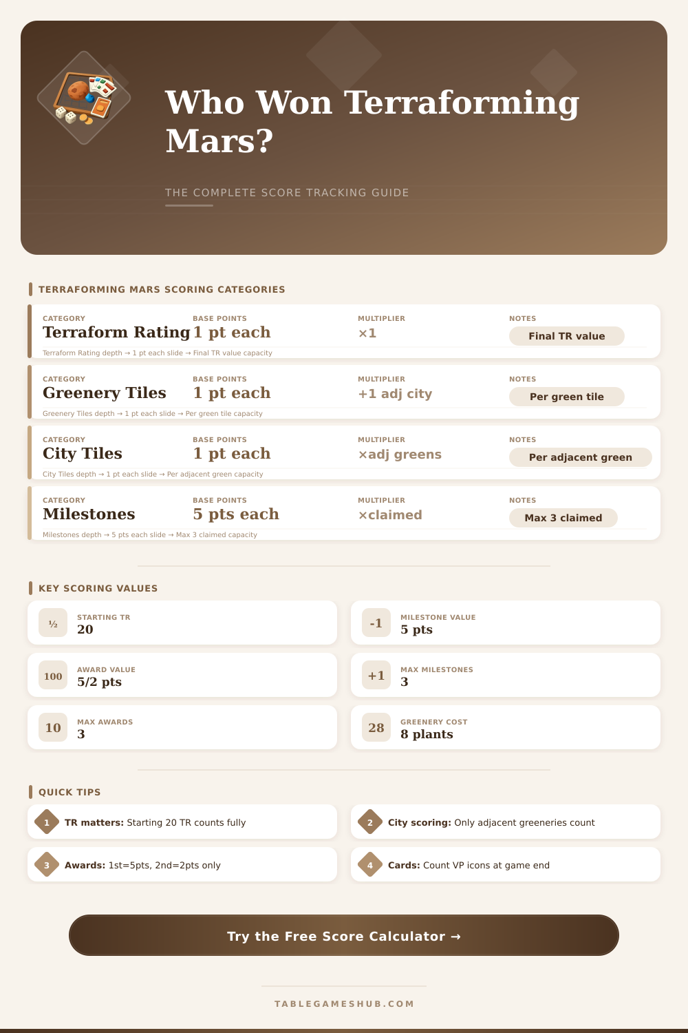Terraforming Mars Score Calculator – Track Points Fast - Table Games Hub
