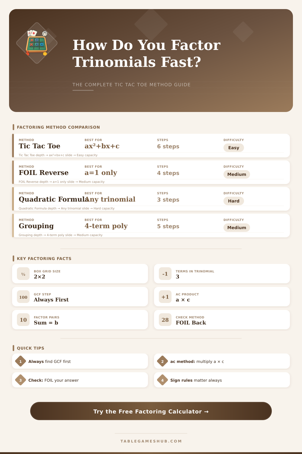 Tic Tac Toe Factoring Calculator – Factor Polynomials Fast - Table ...