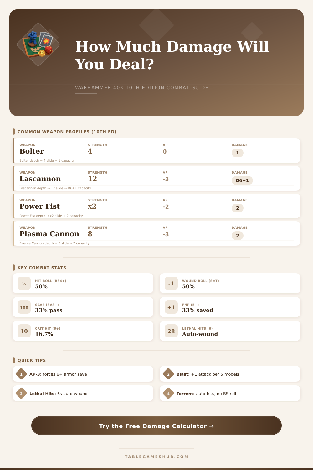 Warhammer 40K Damage Calculator – 10th Edition Combat Tool - Table ...