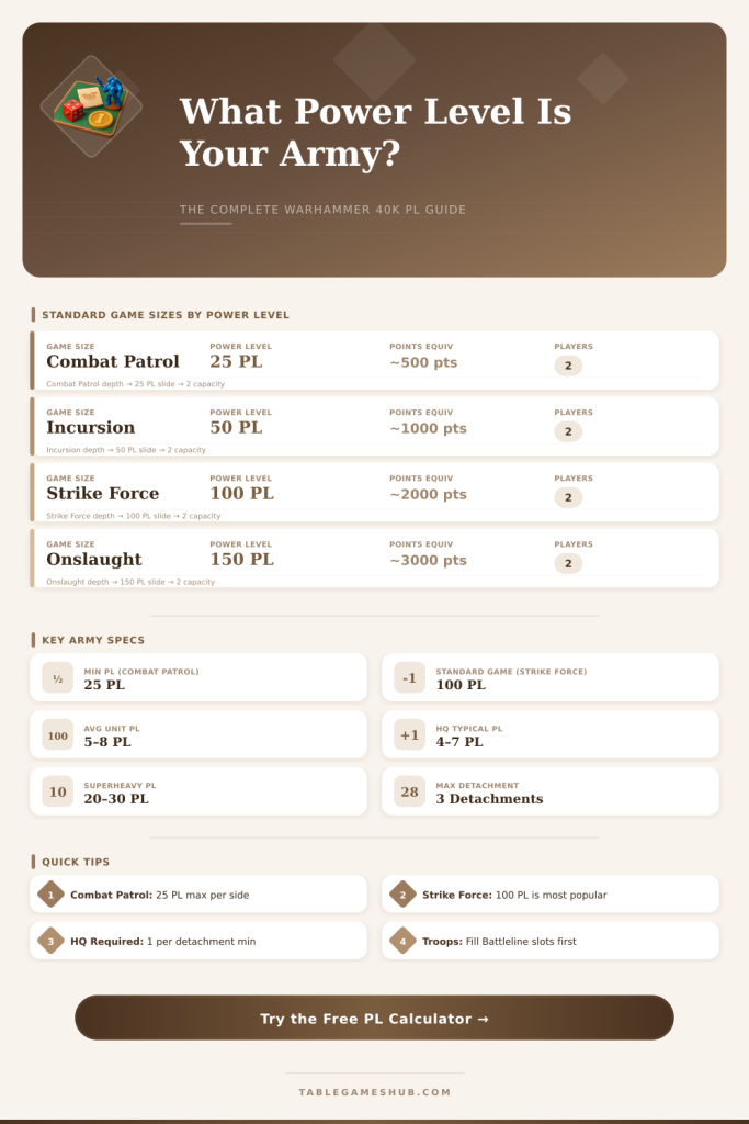 Warhammer 40K Power Level Calculator – Build Your Army Fast - Table ...