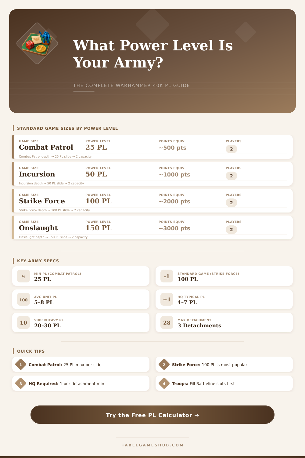 Warhammer 40K Power Level Calculator – Build Your Army Fast - Table ...