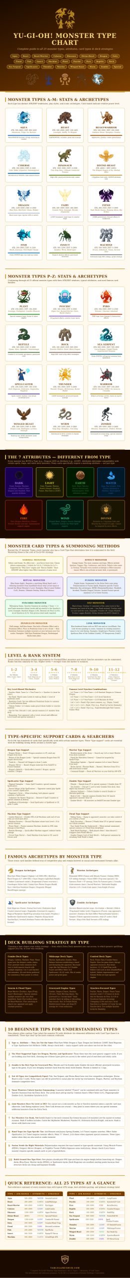Yugioh Type Chart - Table Games Hub