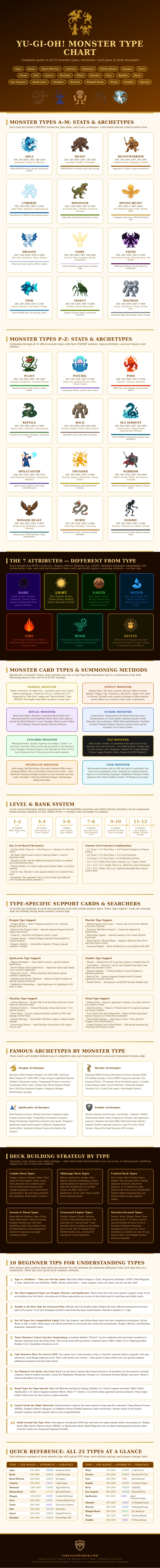 Yugioh Type Chart - Table Games Hub