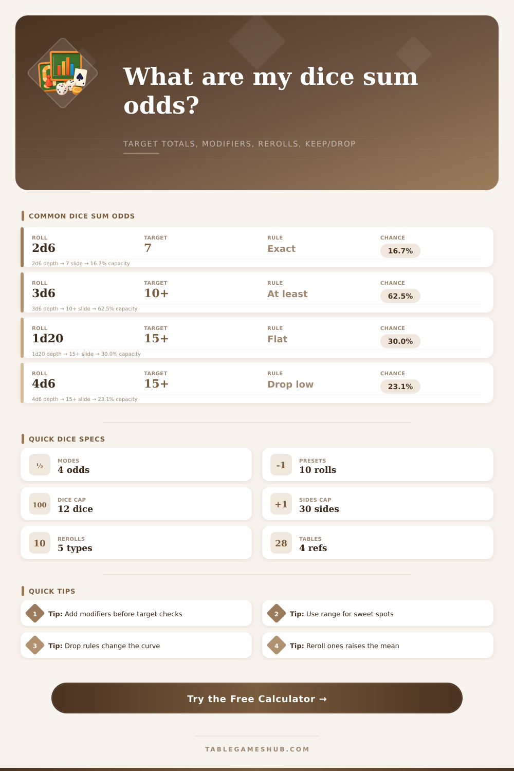Dice Sum Probability Calculator for Table Games - Table Games Hub