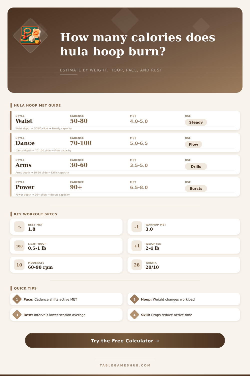 Hula Hoop Calorie Calculator for Workouts - Table Games Hub